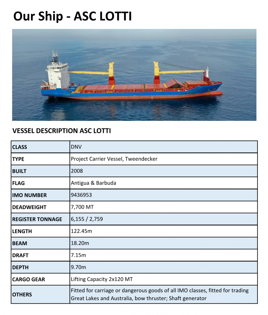 Farewell to the Borkum